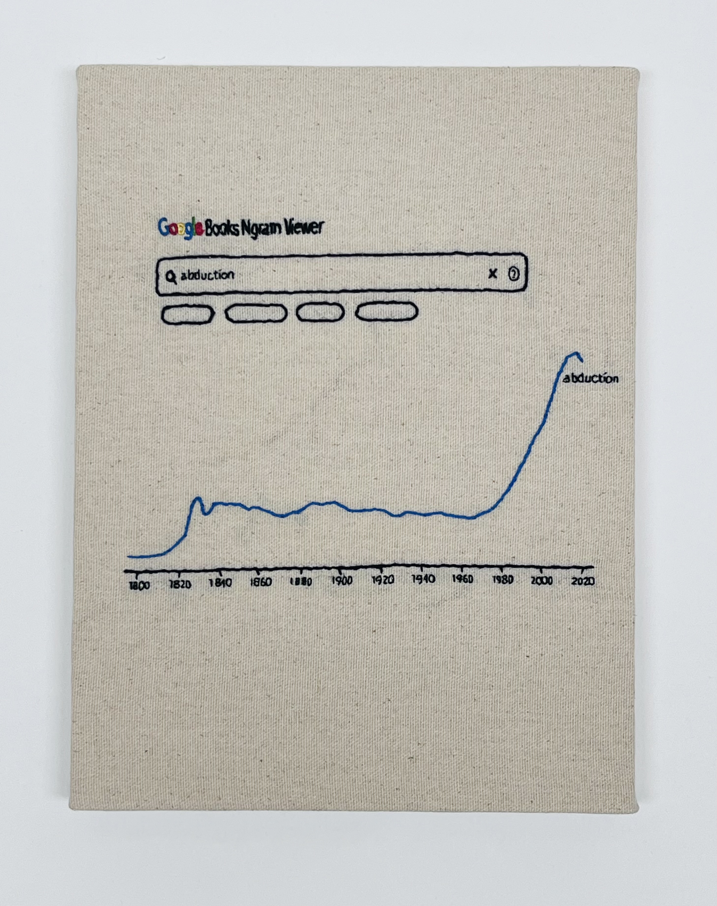 Abduction by Candace Hicks | ArtCloud